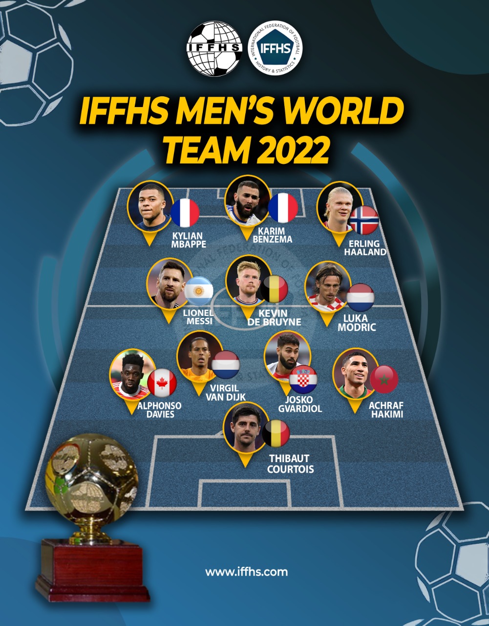 Courtois y no el "Dibu" en el once ideal de la IFFHS